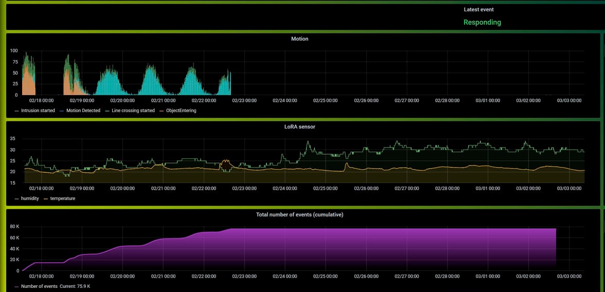 Business Intelligence | Emsec Oy